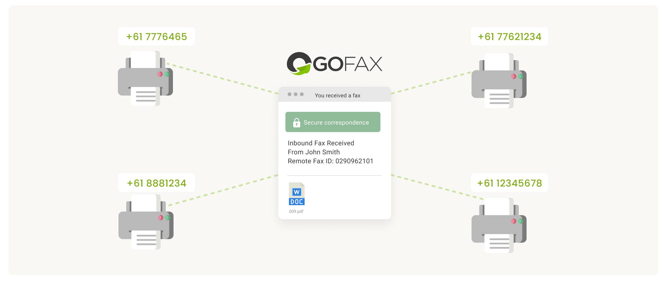 GoFax® Print Integration