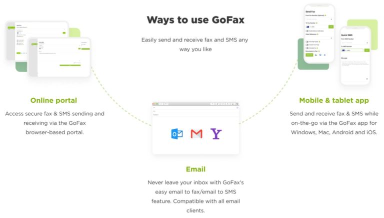HIPAA Compliant Online Fax Service for Healthcare | GoFax